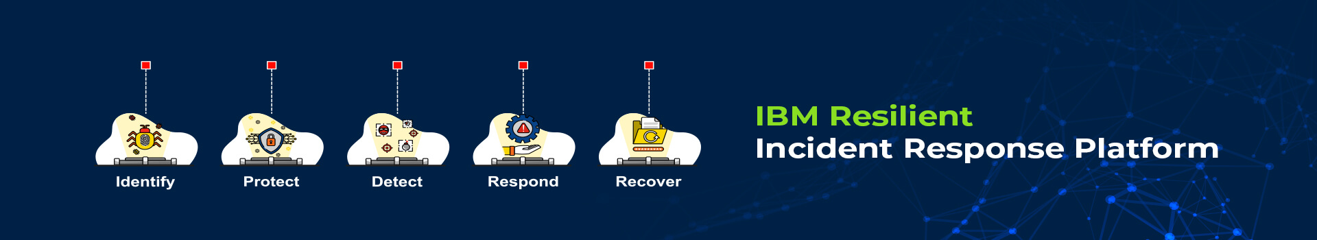 IBM Resilient incident response platform