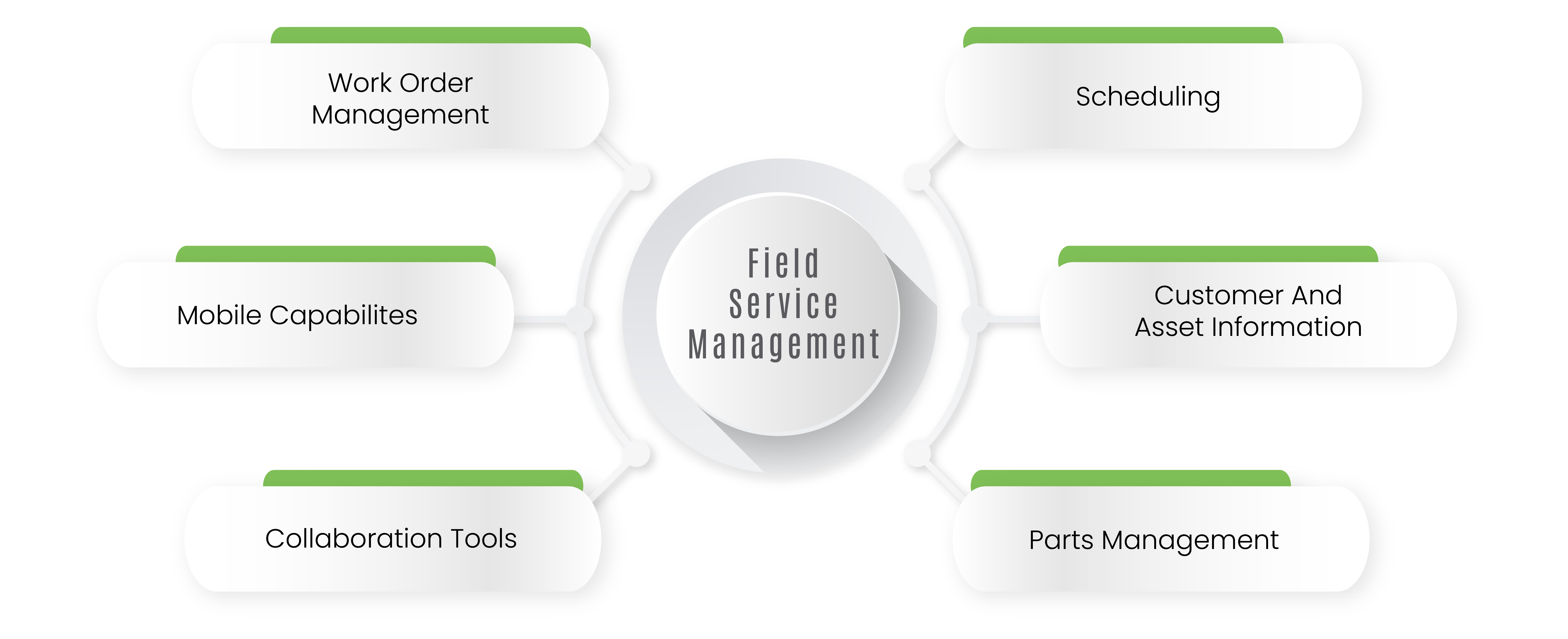 Field Service Management Quantum Strides LLC